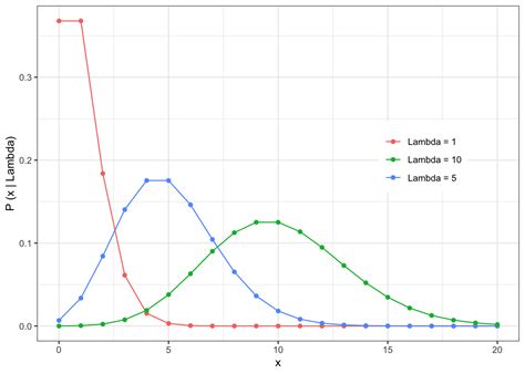5 Week 3 Lecture Biometry Lecture And Lab Notes