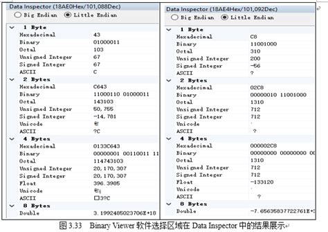让人惊叹的r语言功能：转换通达信软件 day格式数据 经管之家