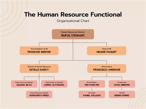 Human Resource Functional PPT