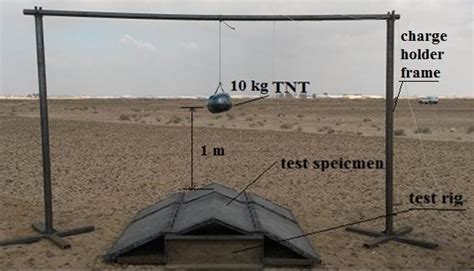 10 Kg Tnt Explosive Charge Was Hanged On Charge Holder After Mazek Et