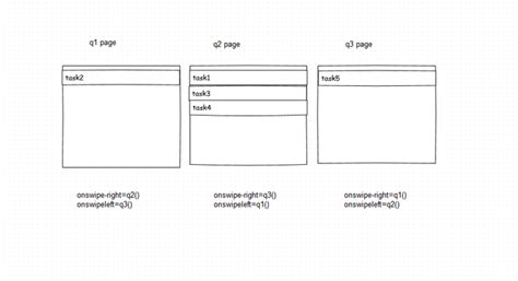 Add Custom Gesture To The Lists Item Demo Ionic Forum