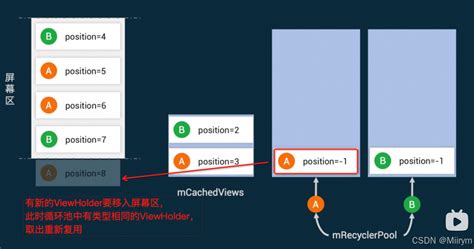 Recyclerview的缓存机制（面试常客）recyclerview缓存机制 Csdn博客
