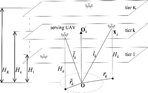 Figure 1 From Handover And Coverage Analysis In 3 D Mobile Uav Cellular Networks Semantic Scholar