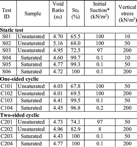 Test Program For Static And Cyclic Download Scientific Diagram