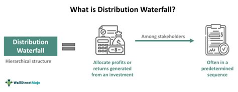 Distribution Waterfall Meaning Examples How It Works