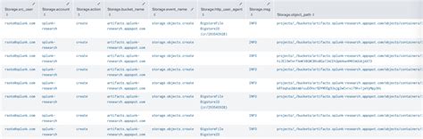 Use Cloud Infrastructure Data Model To Detect Container Implantation Mitre T1525 Splunk