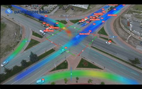 Dynamic Heatmaps Datafromsky