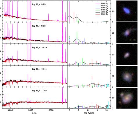 Figure 1 From Spectral Fitting With Starlight Semantic Scholar