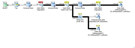 How Can We Improve This Pivot Operation Sql Server 2008 R2