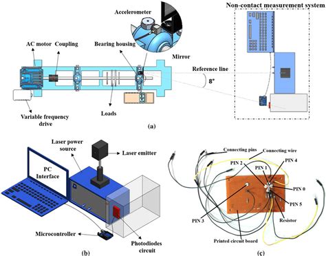 Experimental Setup A Test Rig B Non Contact Vibration Measurement