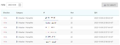 shellbot botnet s new hexadecimal trick targets linux servers