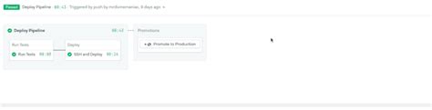 Blue Green Deployment For Nodejs Without Kubernetes Semaphore