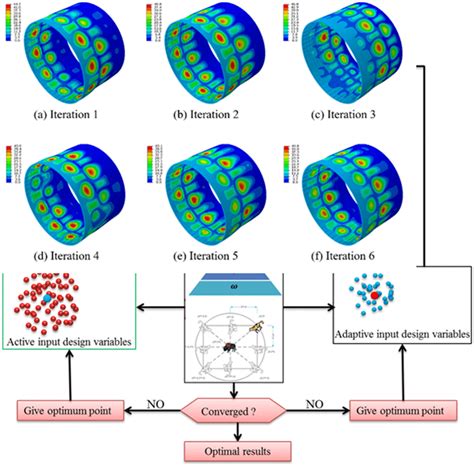 Buckling Mode At The Optimum Design Point For Different Iterations Of Download Scientific
