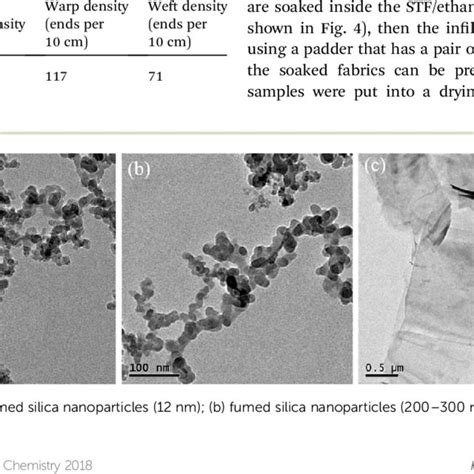 5 Folded Capillary Cell Used In The Zeta Potential Measurements 39