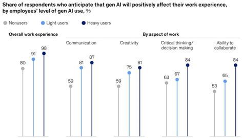 26 Workflow And Genai Co Creation Communication Essentials For Business