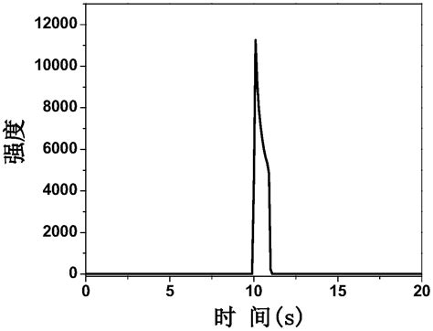 Electrochemiluminescence Method For Detecting Carcinoembryonic Antigen And Kit Thereof Eureka