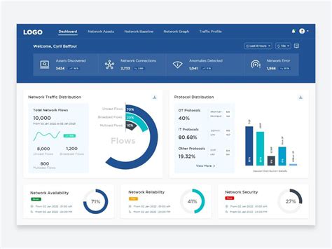 Best 13 Top 5 Best Power Bi Dashboards Artofit