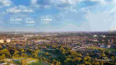 The Surplus Effect Campaign For Company Shop Group