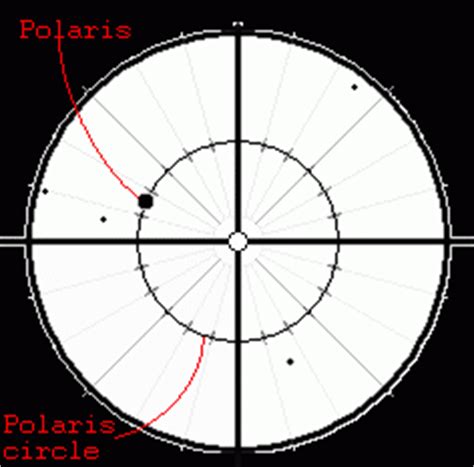 Polar Alignment