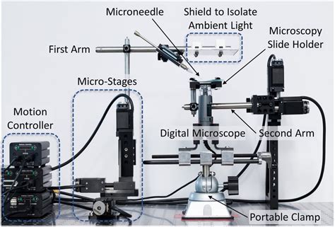 Low Cost And Portable Experimental Setup Download Scientific Diagram