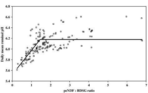 Table 2 1 From Forage Particle Size And Ration Sorting In Lactating Dairy Cows Semantic Scholar