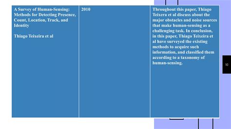 Smart Classroom Using Arduino With Internet Of Thing Io T PPTX Internet Of Things Internet