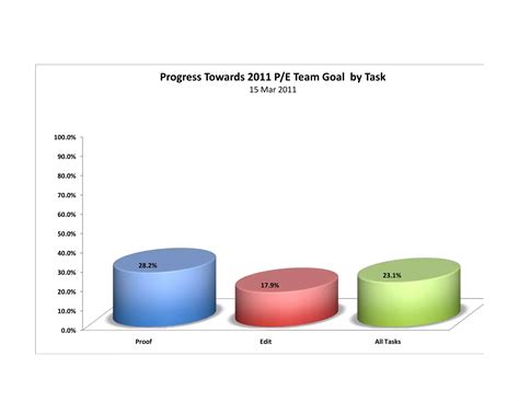 P E Team Progress Tracker Ppt