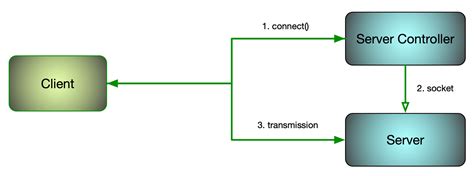 transferring data between android devices over bluetooth with kotlin