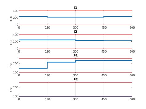 Optimization The Matlab Reservoir Simulation Toolbox B Documentation