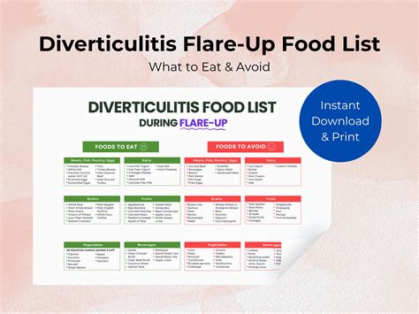 Diverticulitis Flare Up Food List Printable Diet Guide Pdf Etsy