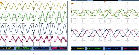 Dynamic Performance Of The Es‐chb‐based Eight‐switch Sapf A Dynamic Download Scientific