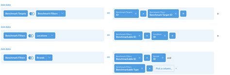 Detangle Polymorphic Associations Metabase Discussion