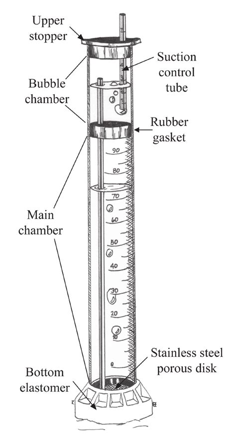 Graduated Cylinder Types Uses And How To Use It • 51 Off
