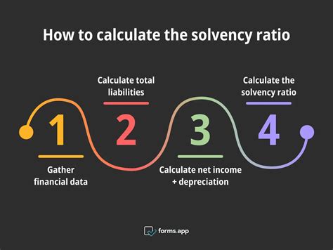 Solvency Ratio Formula Solvency Ratio Definition Importance