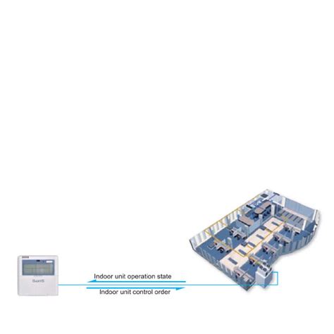 Vrf System Controllers And Software Sanys