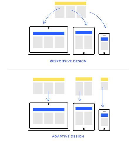 ui layout design principles and examples for web and mobile