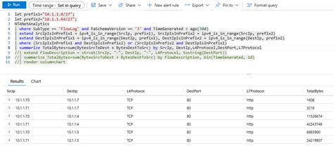 Vnet Flow Logs Recipes Cloudtrooper