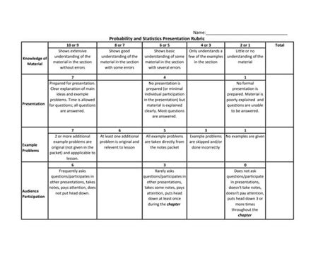 Intermediate Algebra Presentation Rubric Pdf
