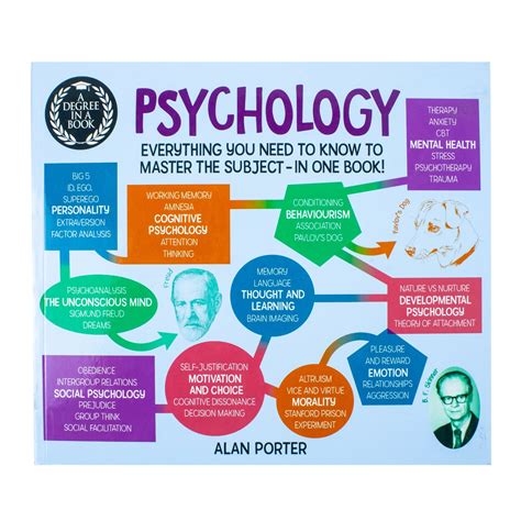 Psychology A Degree In A Book Master Everything With Dr Alan Porter