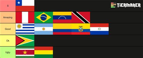 South American Country Flags Tier List Community Rankings Tiermaker
