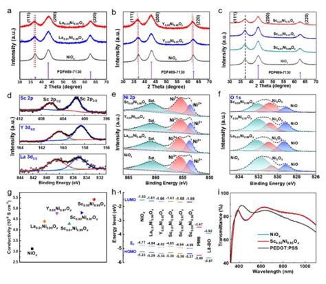 Am 19 18 Record Efficiency Organic Solar Cells Based On Niox