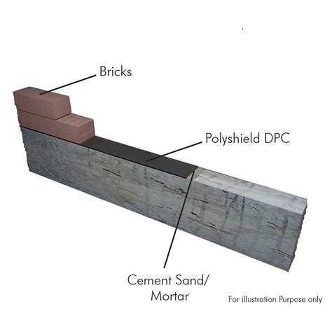 Henkel Polybit Polyshield Hd Damp Proof Membrane 300mm