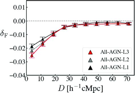 Same As Figure But For The All Agn L Red All Agn L Gray And Download Scientific