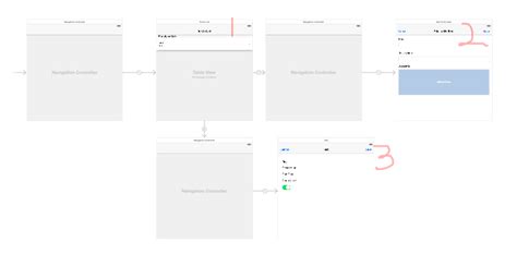 ios pass cell array item to another view controller stack overflow