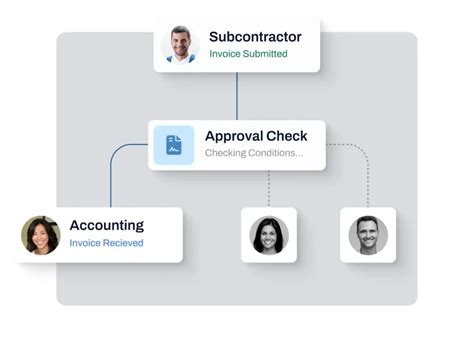 Construction Invoicing Software Built Payment Management