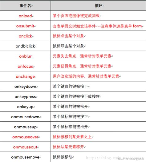 Javascript学习总结consolelog22 22的结果 Csdn博客