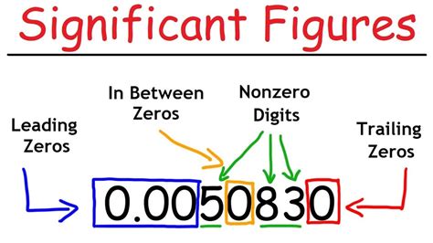 Significant Figures Diagram Quizlet