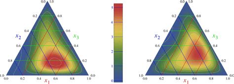 Leading Twist Distribution Amplitude Of The Proton φxi For The