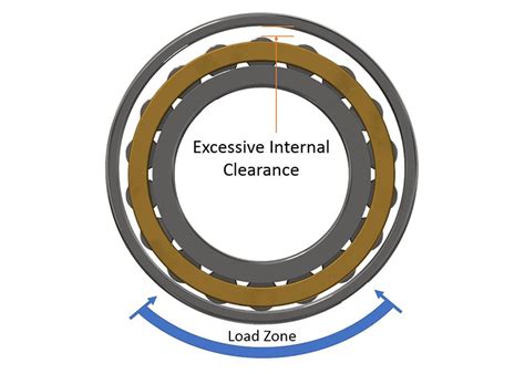 Bearing Performance Delve Into Internal Clearance Types