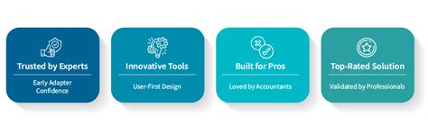 All In One Control Hub Figsflow